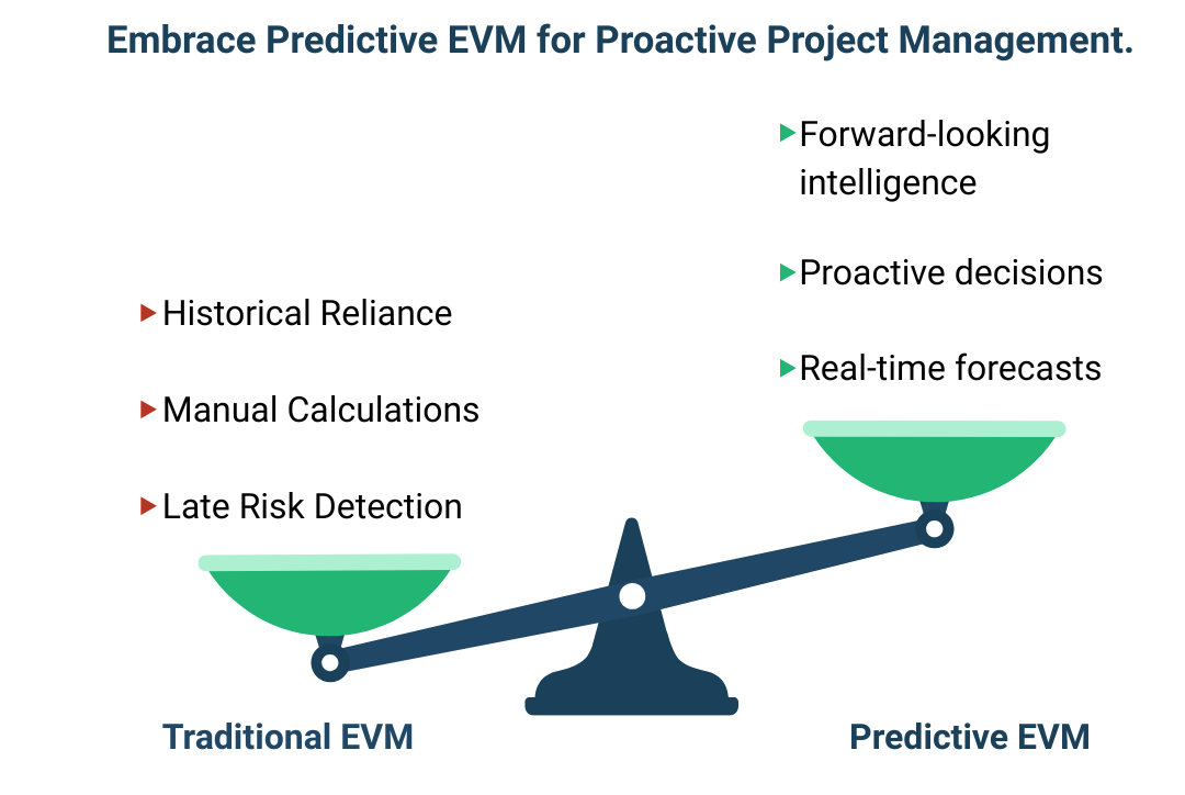 AI-Driven Earned Value Management for ROI Growth | TrueProject